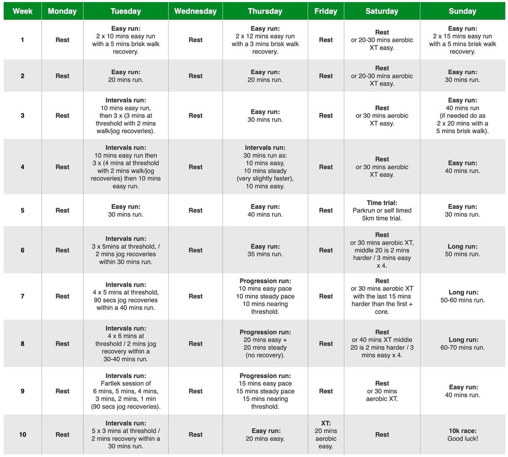 How to get ready and run your first 10K